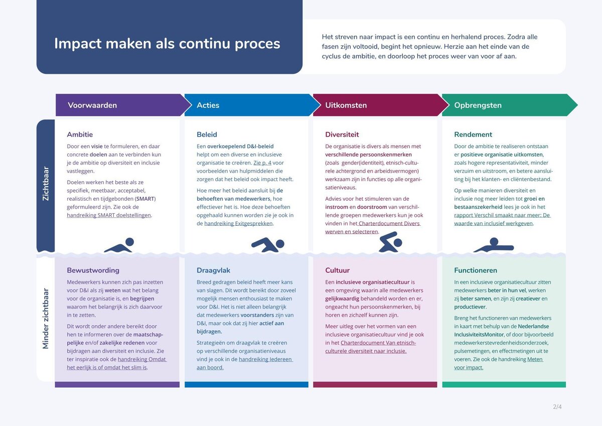 Ander perspectief helpt organisaties meer impact maken met diversiteits ...